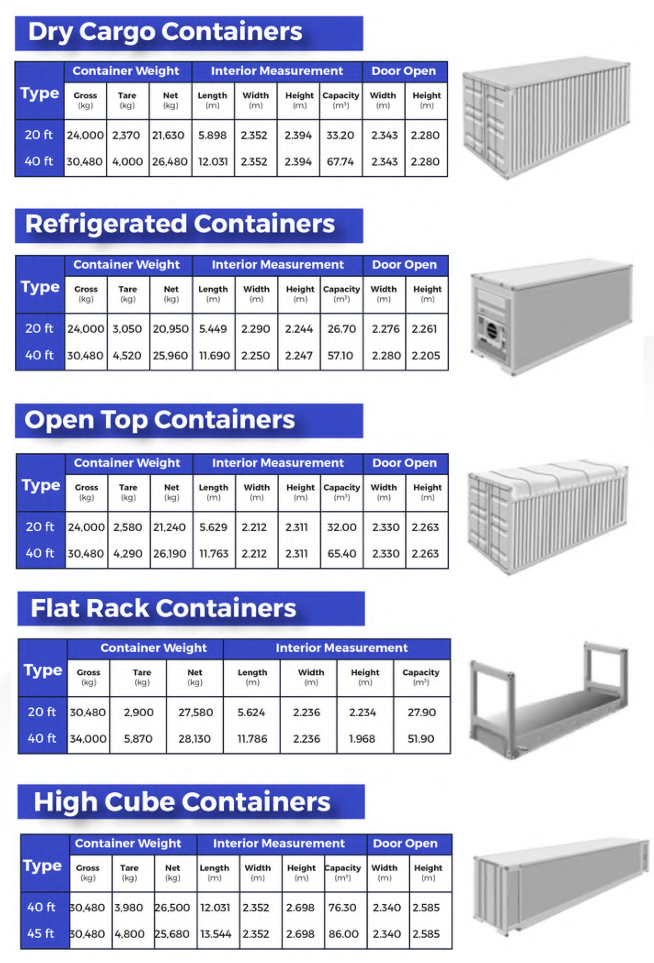 Ocean Freight Container Specs - Skyline Global Logistics